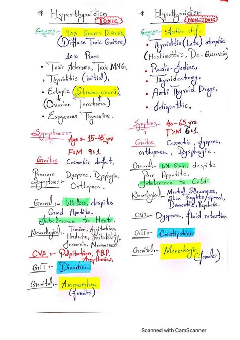 Solution Goitre Enlarged Thyroid General Physical Examination Ix