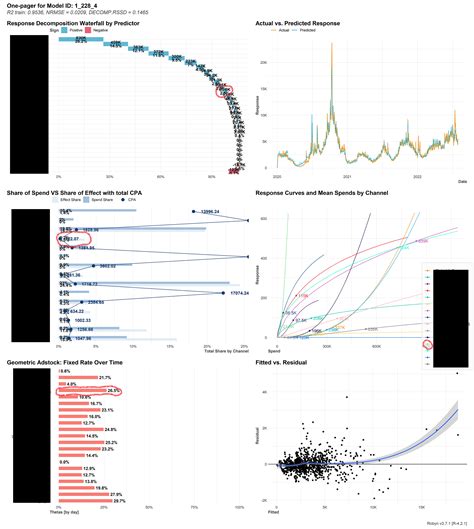 Question About Budget Allocation Issue Facebookexperimental Robyn GitHub