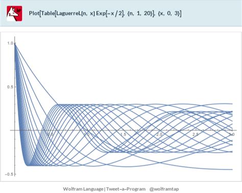 Tweet A Program On Twitter More Info Hbuuazob3w Wolframlang
