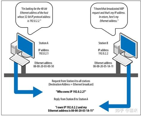 【读书笔记】c3 The Ethernet System 知乎