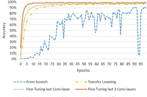 Figure 1 From Automated Muzzle Detection And Biometric Identification Via Few Shot Deep Transfer