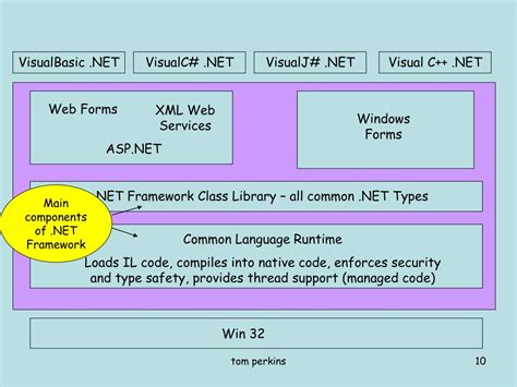 Ppt Xml Web Services Net Framework Part 1 Powerpoint