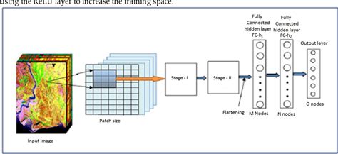 Figure 1 From Diabetic Retinopathy Diagnostics From Retinal Images Based On Deep Convolutional