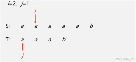 数据结构——串的模式匹配算法（bf算法和kmp算法） Csdn博客