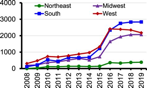 Hospital Admissions By Region Related To Concurrent Suicidal Ideation