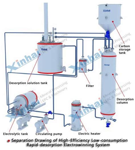 Electrolysis Equipment Used In Gold Electrowinning Process System