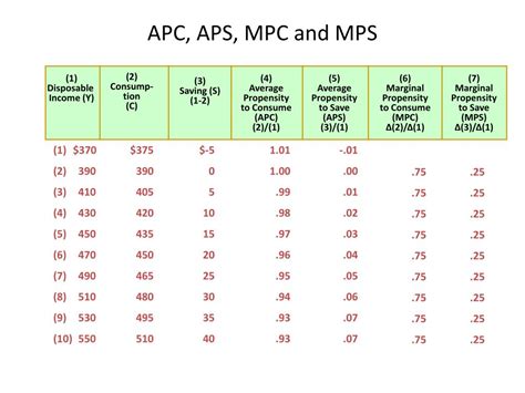 Ppt Lecture 10 Aggregate Expenditure Model Powerpoint Presentation Free Download Id 5431261