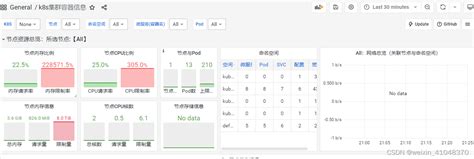 k8s prometheus监控k8s集群 dashboard 13105 CSDN博客