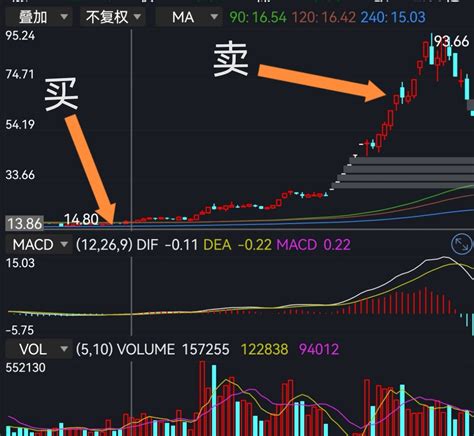 一个普通股民的自我救赎3：亏近70，靠这个方法满血复活了财富号东方财富网