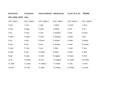 Final Consonant Word List