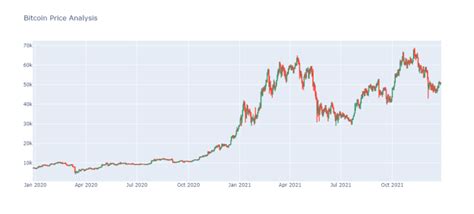 Cryptocurrency Price Prediction With Machine Learning Aman Kharwal
