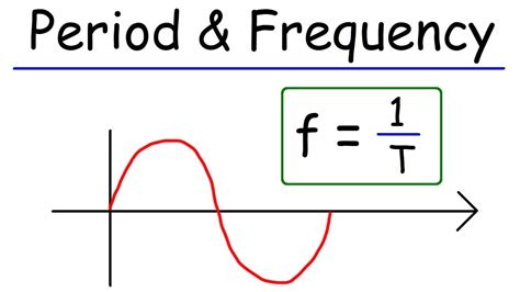 Period Definition Physics Geologic Time Scale Wikipedia