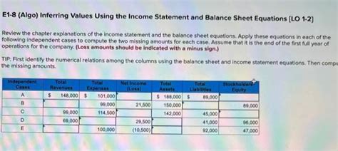solved e1 8 algo inferring values using the income
