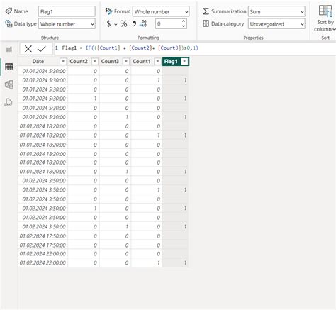 Solved Count Duplicated Rows As One If Microsoft Fabric Community