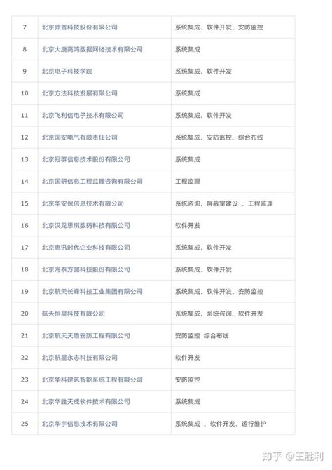 全国涉密信息系统集成甲级资质单位附名录 知乎