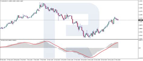 Efficient Strategies Based On Stochastic Oscillator R Blog Roboforex
