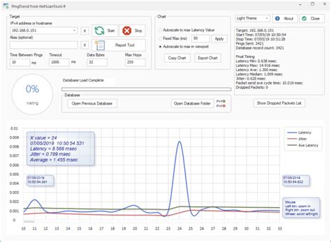 Network Basics Jitter Vs Latency Guide And Tools With Free Trials