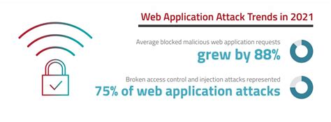 Safeguarding Against Cyber Security Vulnerability Outcomex