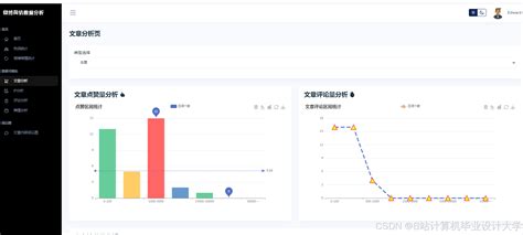 计算机毕业设计python大模型微博舆情分析系统 微博舆情预测 微博爬虫 微博大数 据源码lw文档ppt详细讲解 Csdn博客