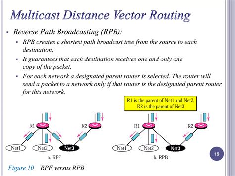 Multicastingand Multicast Routing Protocols Pptx