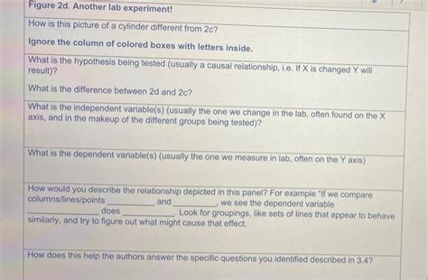 Figure 2d Another Lab Experiment How Is This Chegg Com