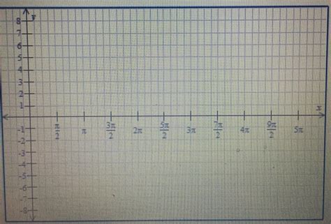 solved graph the function y 3 csc to draw the graph plot