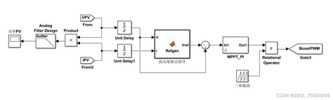 光伏并网发电系统matlab simulink仿真设计 该仿真包括电池，boost升压电路，单相全桥逆变电路 boost电路与全桥逆变 csdn博客