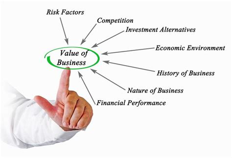 Ken Faulkenberry On Linkedin How Do You Calculate Enterprise Value Enterprise Value Best
