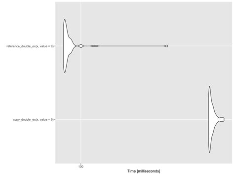 R Deciding Between Numericvector And Armavec In Rcpp Stack Overflow