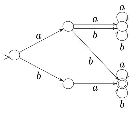 Solved Question 11 Consider The Following Finite Automaton