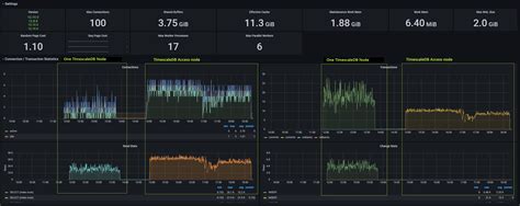 Bug Throughput Drop Using Distributed Hyptertable · Issue 4332