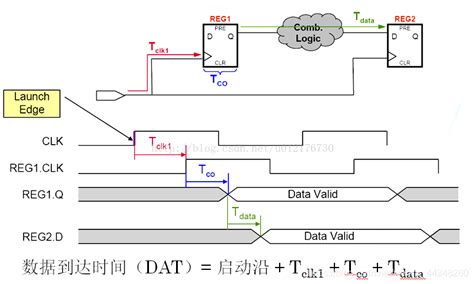 Sta静态时序分析总结sta分析 Csdn博客