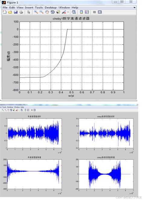 基于matlab的语音信号处理基于matlab的声音信号处理 Csdn博客