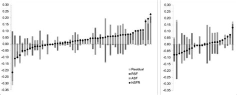 NSFR Changes And Components Download Scientific Diagram