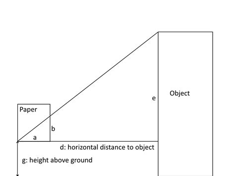Triangles Trigonometry And Geometry Maths From Nothing