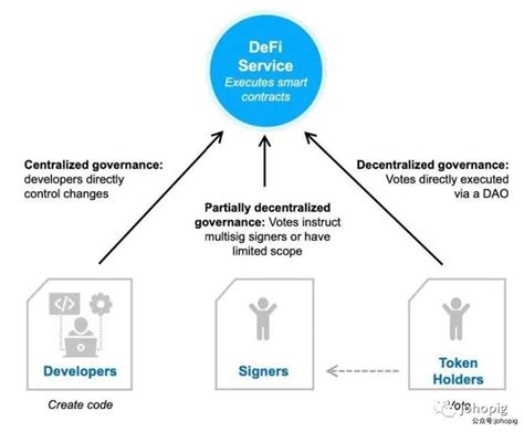 Defi