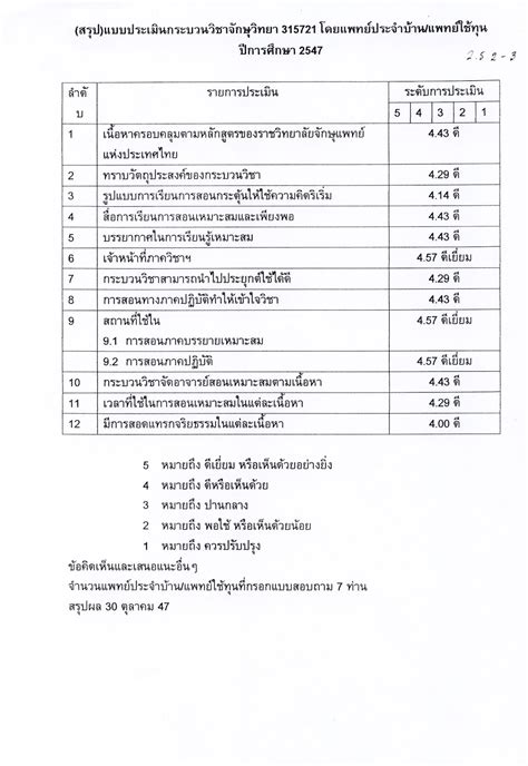 ใบเสนอราคา Xls Scribd Thai