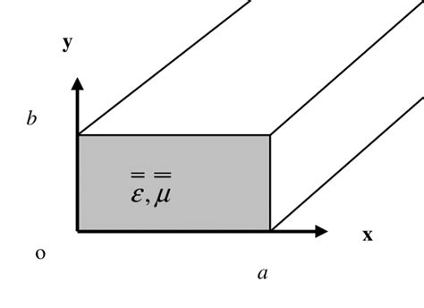 Configuration Of The Rectangular Waveguide Completely Filled With Download Scientific Diagram