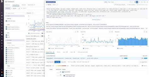 Mysql Monitoring Datadog