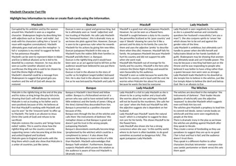 Macbeth Character Fact File Teaching Resources