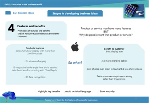 Btec L2 Business Unit 1 Enterprise B Plan An Idea For A New Business Teaching Resources
