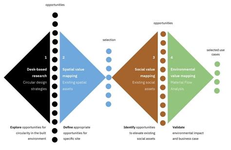Pin By Vivian Doumpa On Urban Sustainability And Circularity Lab Sustainability