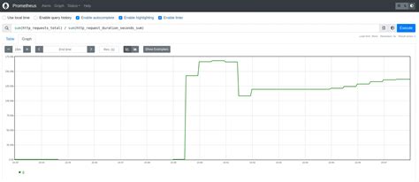How To Divide Metrics In Prometheus A Step By Step Guide Signoz