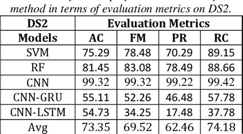 figure 1 from comprehensive analysis of forest fire detection using