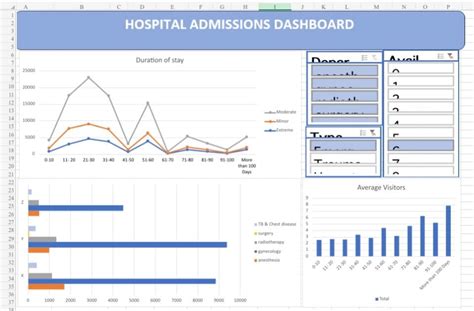 Faith Benson On Linkedin Dataanalysis Healthcareanalytics