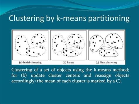 Entry 13 By Sanjay1208 For Want Presentation For K Means Algorithm