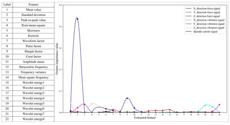 Methodology And Experimental Verification For Predicting The Remaining