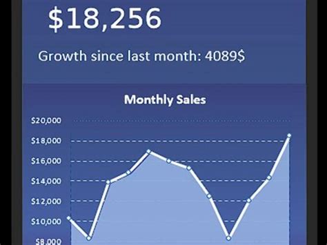 A Visually Appealing Excel Dashboard To Help You Make Better Decisions