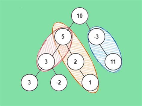 Top Upskilling Courses And Certifications Skillvertex