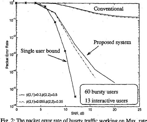 Figure 2 From A Novel Traffic Control In Atm Based Wireless Networks